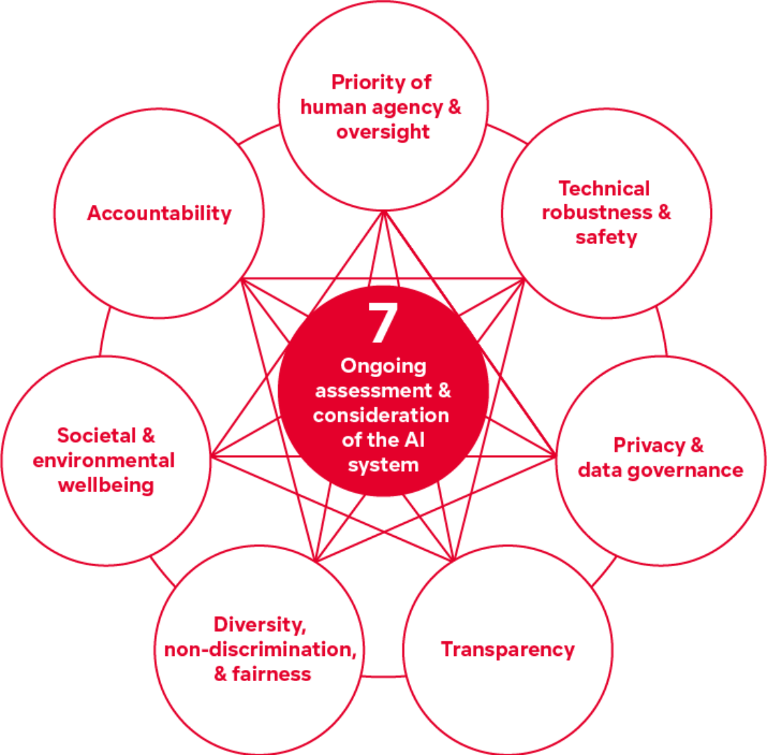 Digital ethics: What does it mean? | Comma Soft Blog