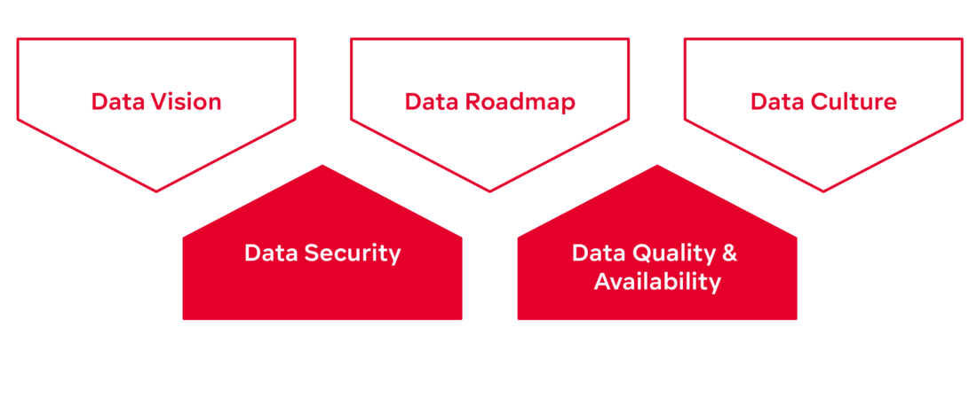 The 5 Guiding Principles of a Data-Driven Company | Comma Soft Blog