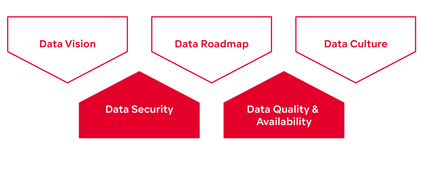 The 5 Guiding Principles of a Data-Driven Company | Comma Soft Blog