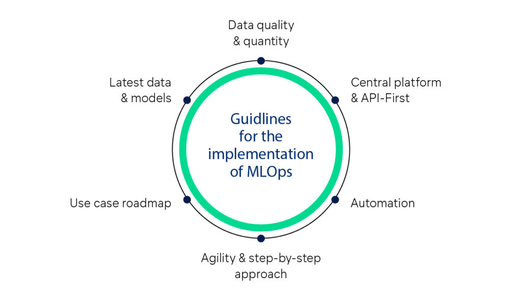 Five theses on Machine Learning Operations (MLOps) | Comma Soft