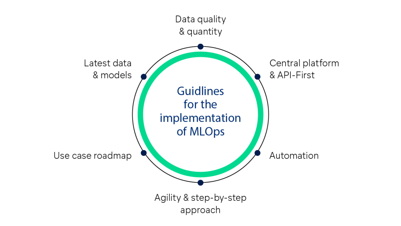 Five theses on Machine Learning Operations (MLOps) | Comma Soft