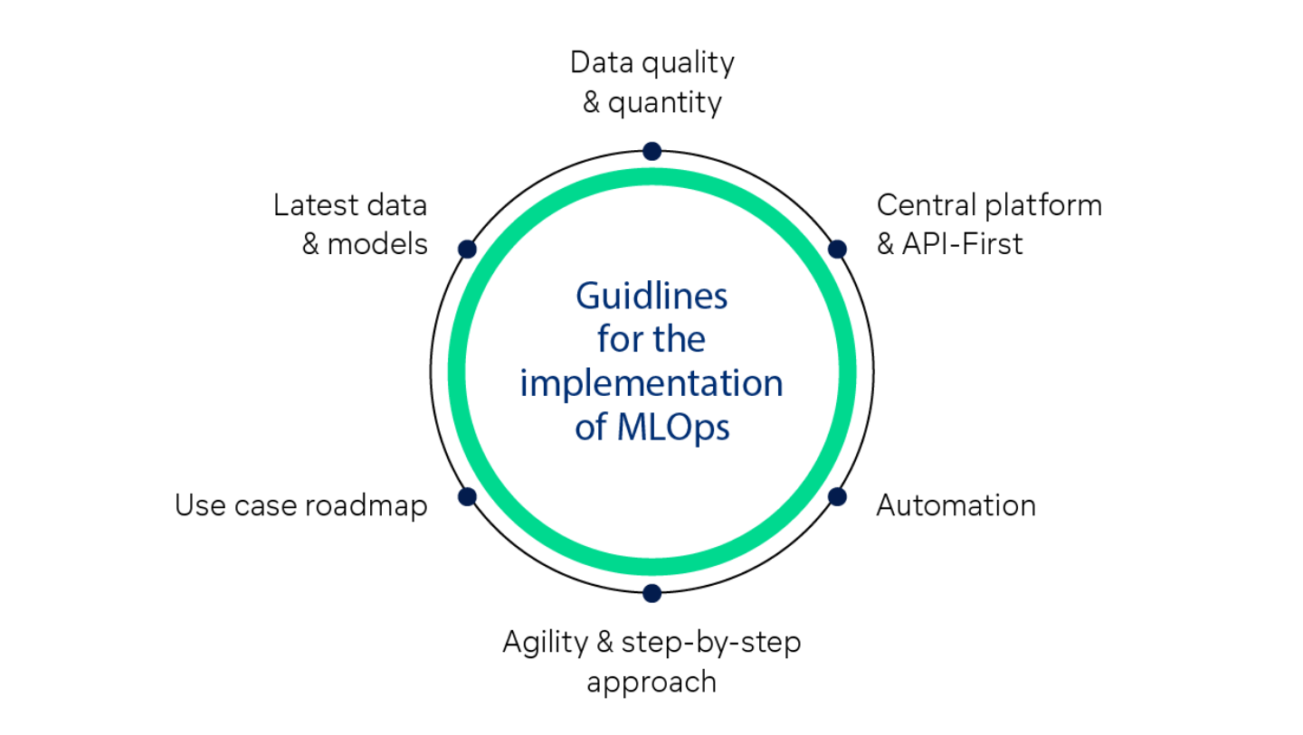 Five theses on Machine Learning Operations (MLOps) | Comma Soft