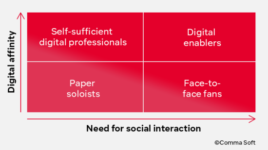 From paper soloist to digital enabler: introducing people-centric ...