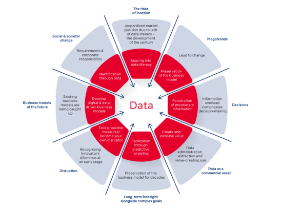 Why Data? – 8 approaches to the world of data | Comma Soft Blog