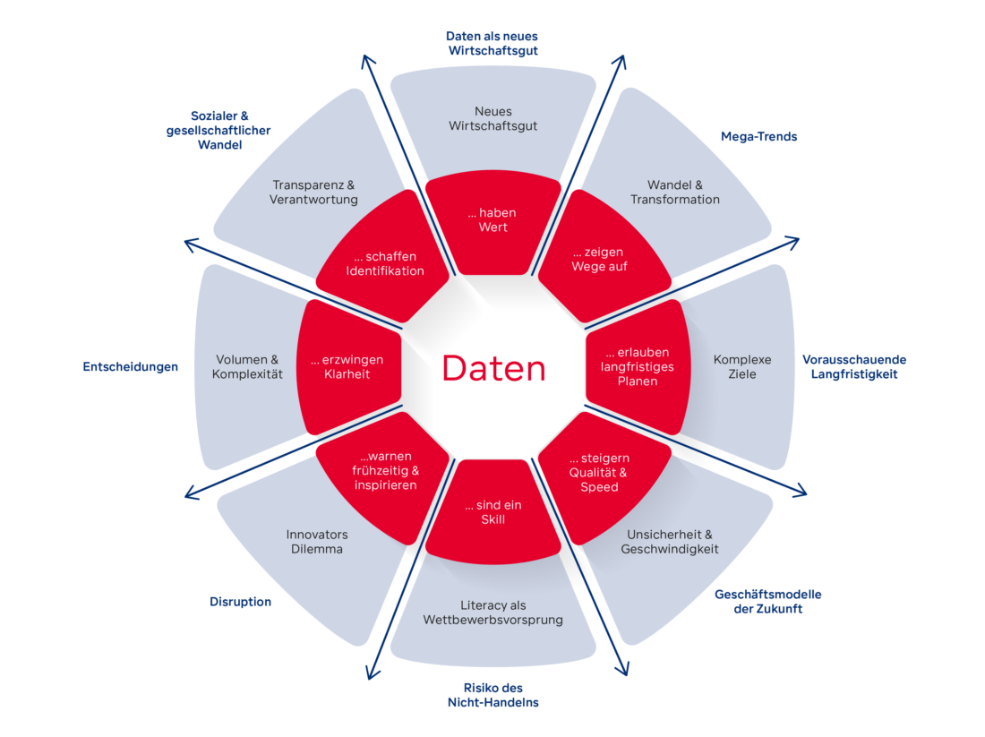 Why Data? – 8 Zugänge zum Thema Daten | Comma Soft Blog