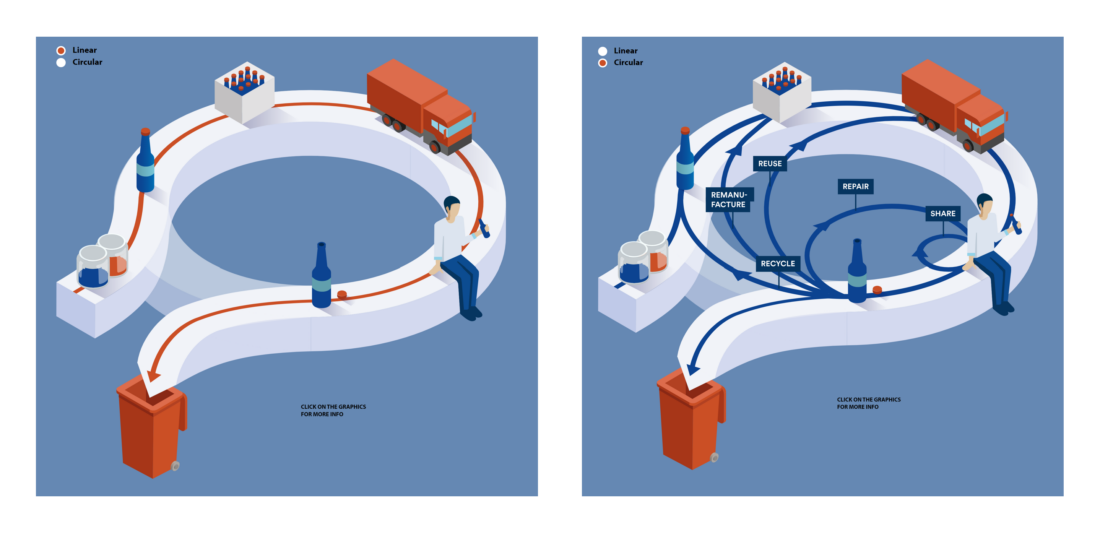 Circular economy: there is potential here for companies – from resource ...