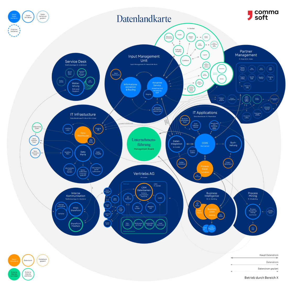 Navigating the data jungle: using data maps to unearth data treasures ...