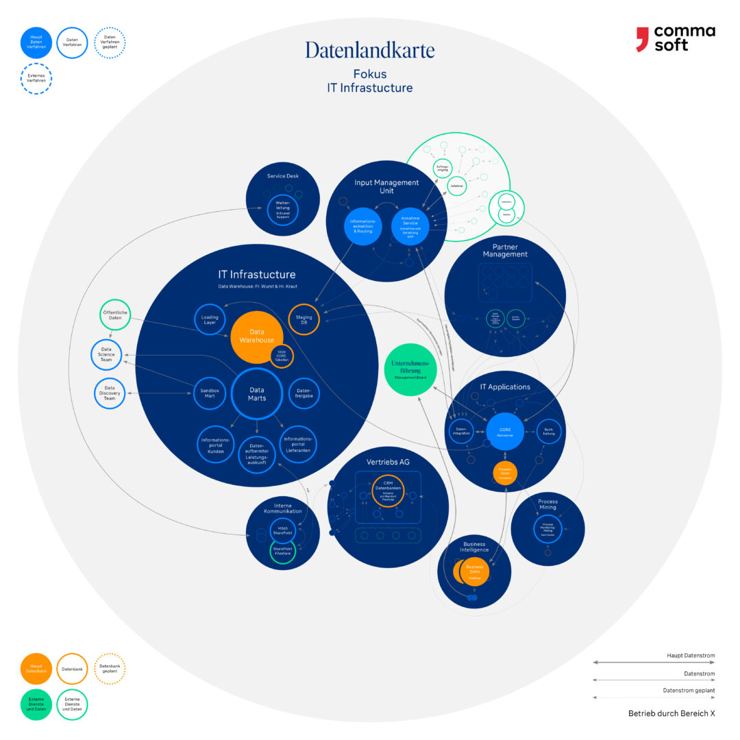 Durchblick im Datendschungel: Mit Datenlandkarten Datenschätze heben ...