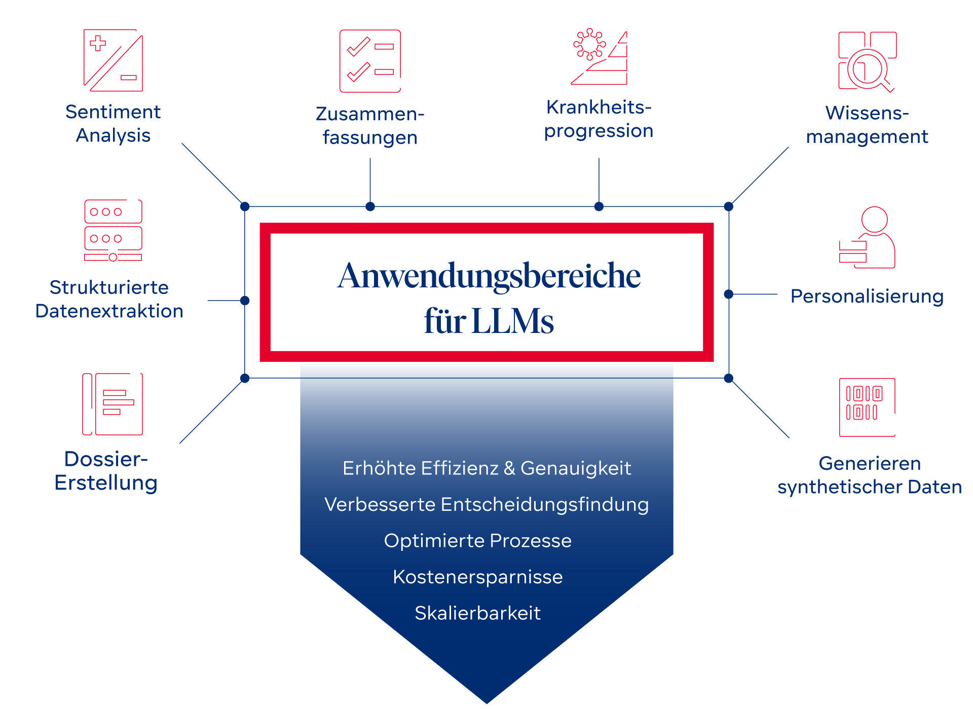 Anwendungsbereiche für LLMs in Pharma und Life Science | Comma Soft