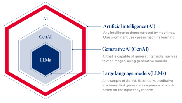 Key Application Areas of LLMs in the Pharma and Life Science Sector ...