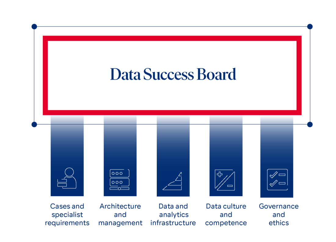 From CDO to Data Success Board: how to successfully transform into a ...