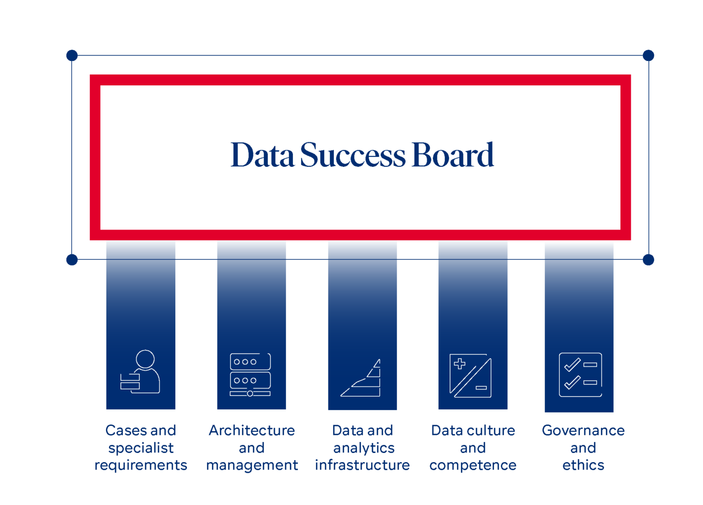 From CDO to Data Success Board: how to successfully transform into a ...