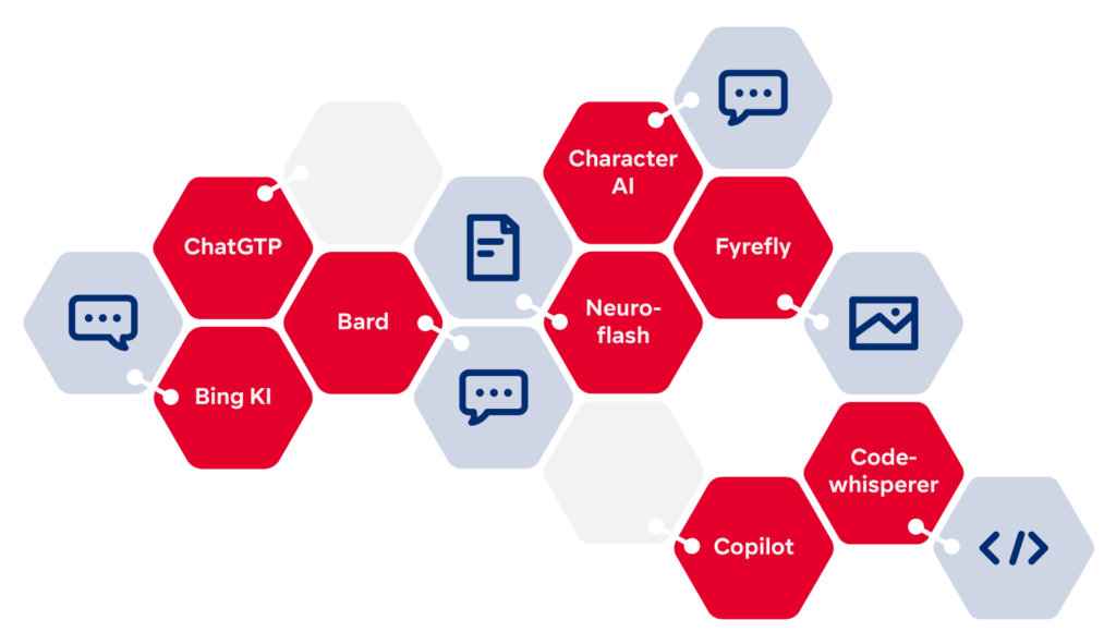 ChatGPT & Co under the microscope: What is generative AI (GenAI ...